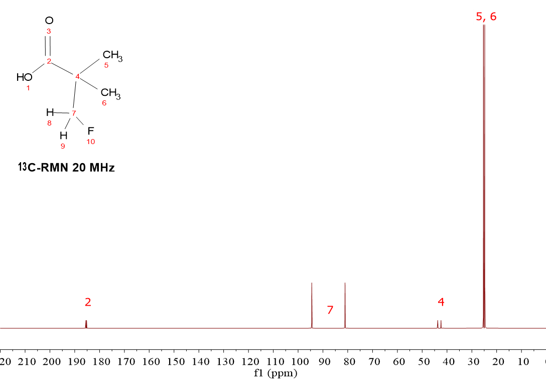 Examples Of Other Nuclei